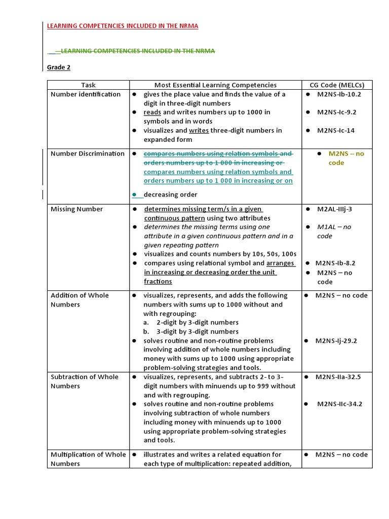 Rma Learning Competencies 23 | PDF