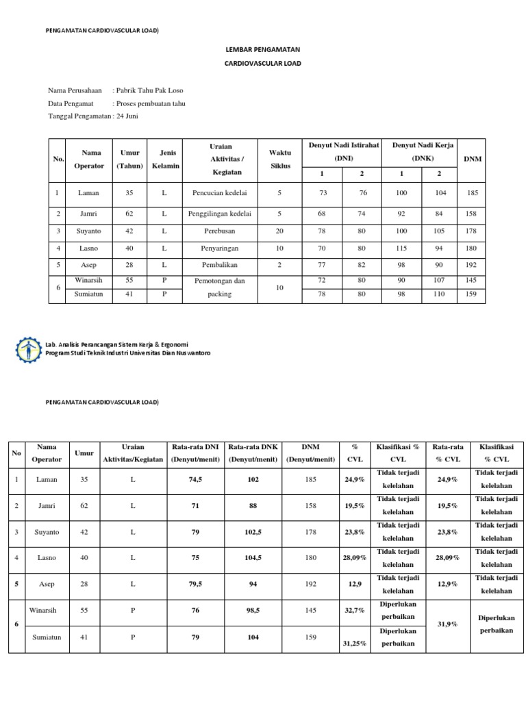 Lembar Pengamatan CVL | PDF