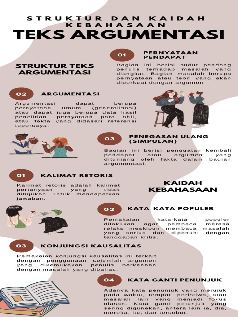 Struktur Dan Kaidah Kebahasaan Teks Argumentasi | PDF Struktur Dan Kaidah Kebahasaan Teks Argumentasi | PDF