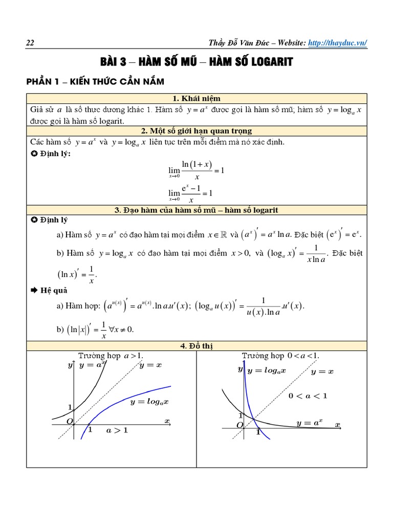 Tính đạo hàm của hàm số y = ln(2 ln x) tại điểm x = e