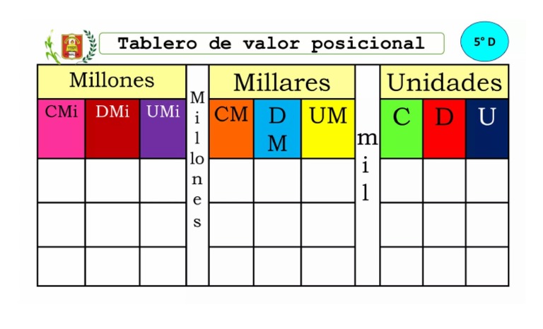 Tabla de Valos Posicional Hasta Millones | PDF