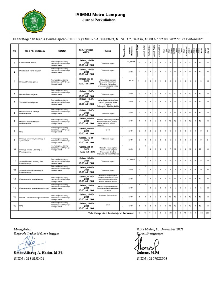 Rekap Jurnal Perkuliahan Suhono | PDF