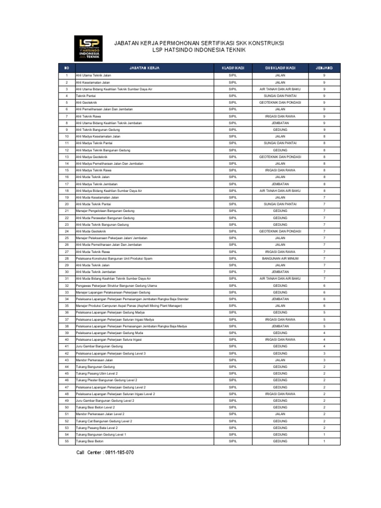 Daftar Jabker LSP Hatsindo | PDF