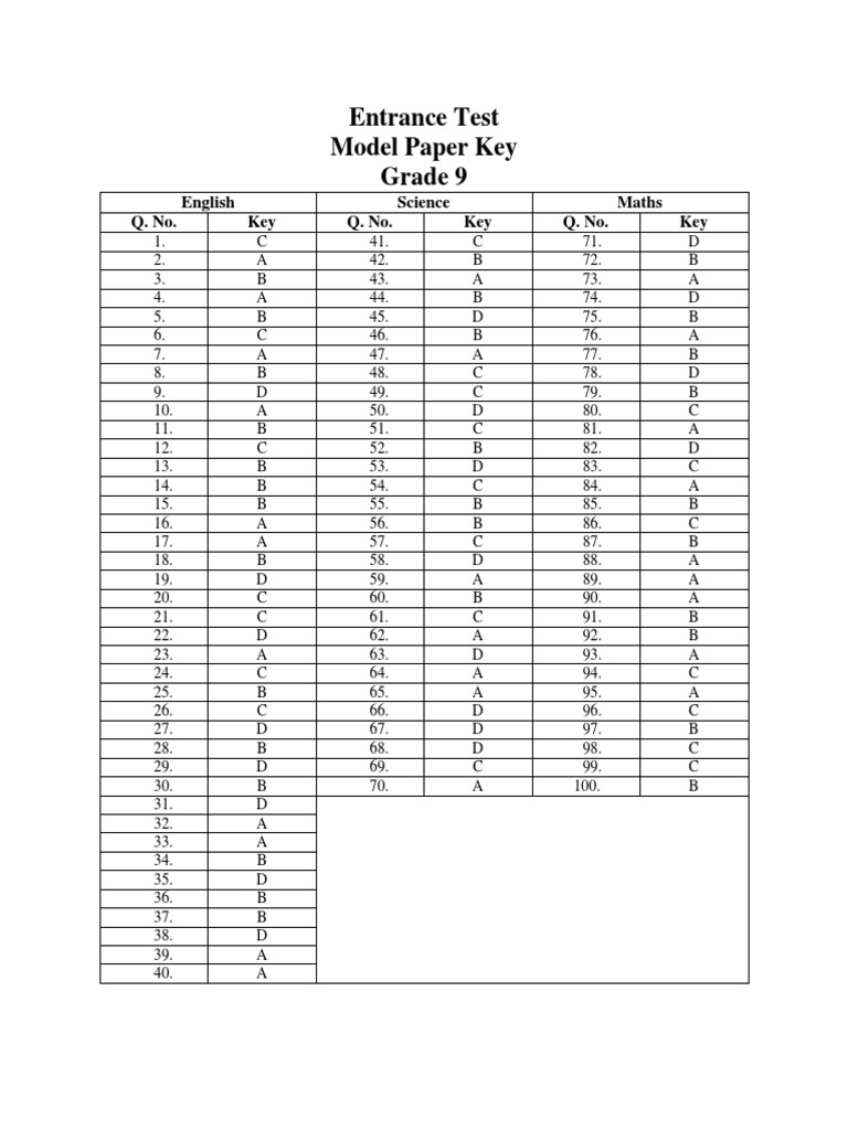 Key Grade 9 | PDF