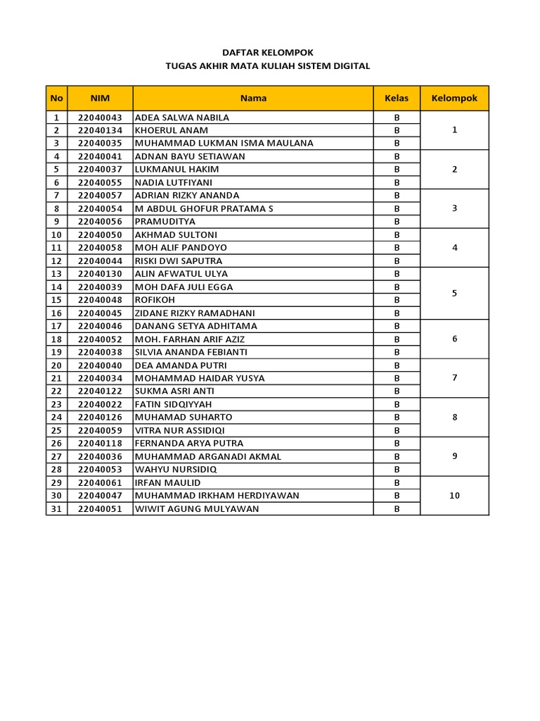 Sistem Digital Kelas 2b 2b | PDF
