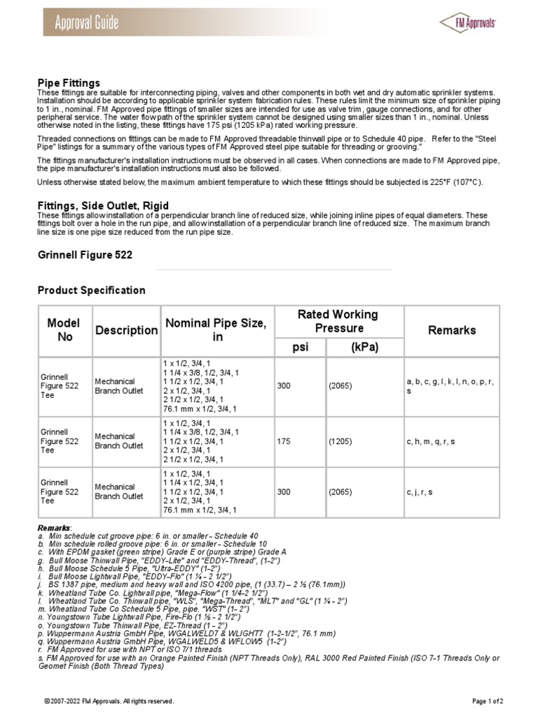 FM Grinnel Figure 522 Tee Mec | PDF