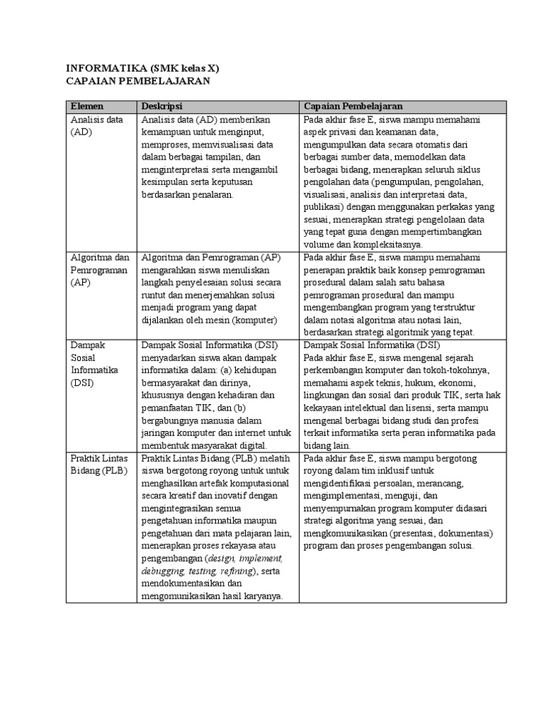 CP TP ATP Informatika | PDF | Seni