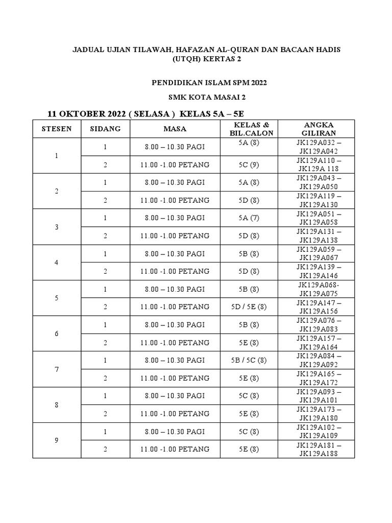 Jadual Utqh 2022 | PDF