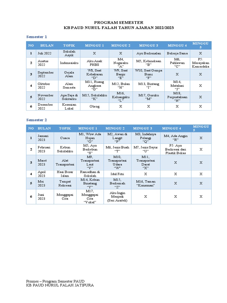 Program Semester PAUD Jateng Kurikulum Merdeka | PDF