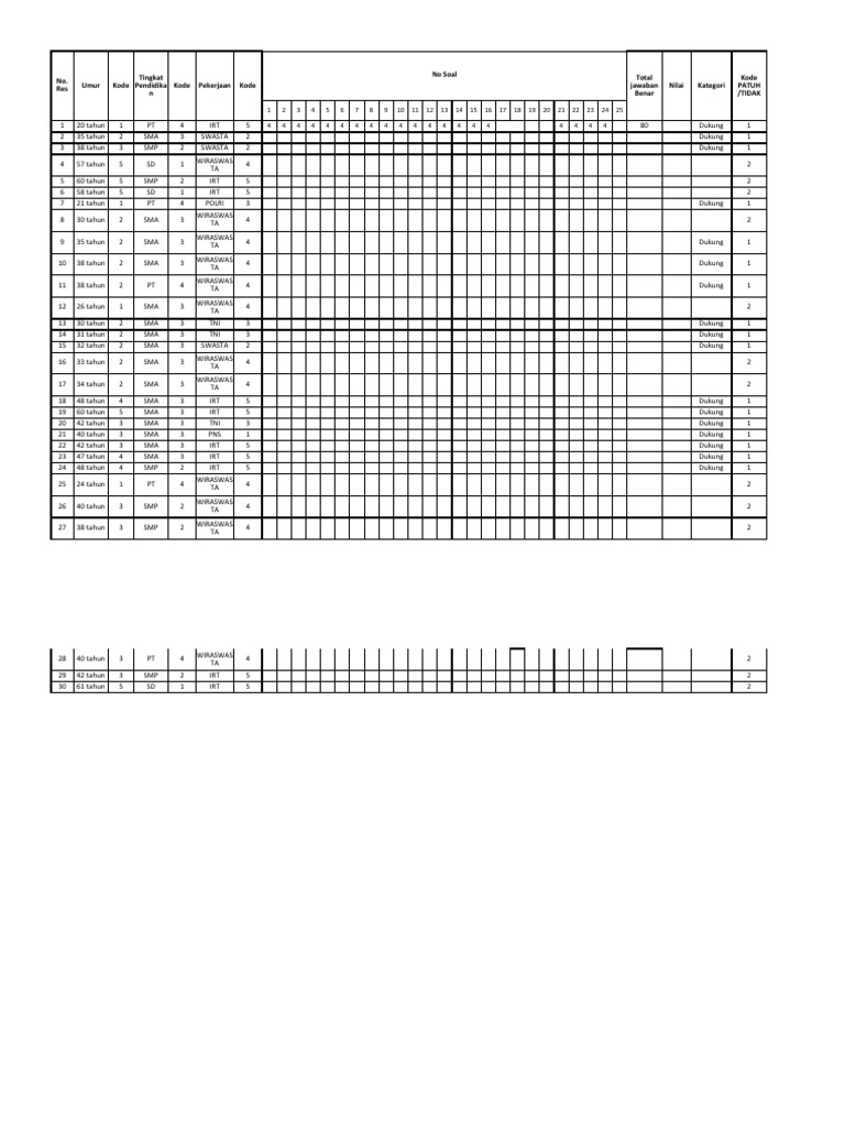 Tabel Responden | PDF