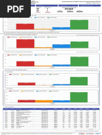 EDCOM II Year II Report | PDF | Educational Assessment | Curriculum