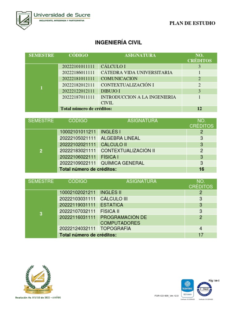 Pensum Ingenieria Civil | PDF | Ingeniería | Ingeniero civil