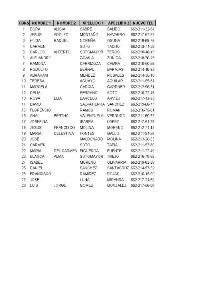 Funciones DE TEXTO P2 | PDF