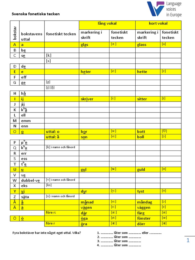 LV - Svenska Fonetiska Tecken | PDF