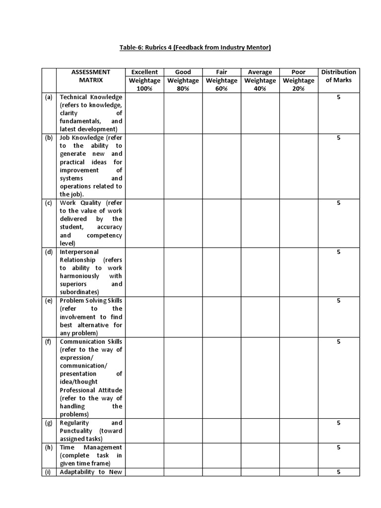 Rubrics For Feedback From Industry Mentor | PDF | Rubric (Academic ...
