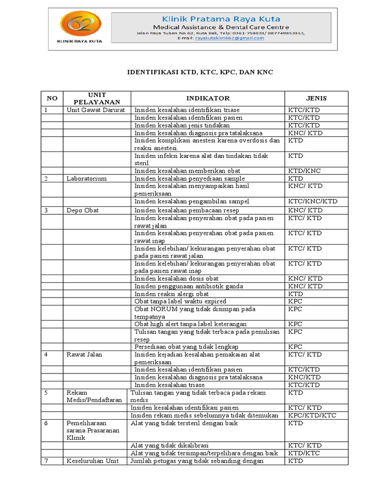Identifikasi KTC KTD KPC KNC | PDF