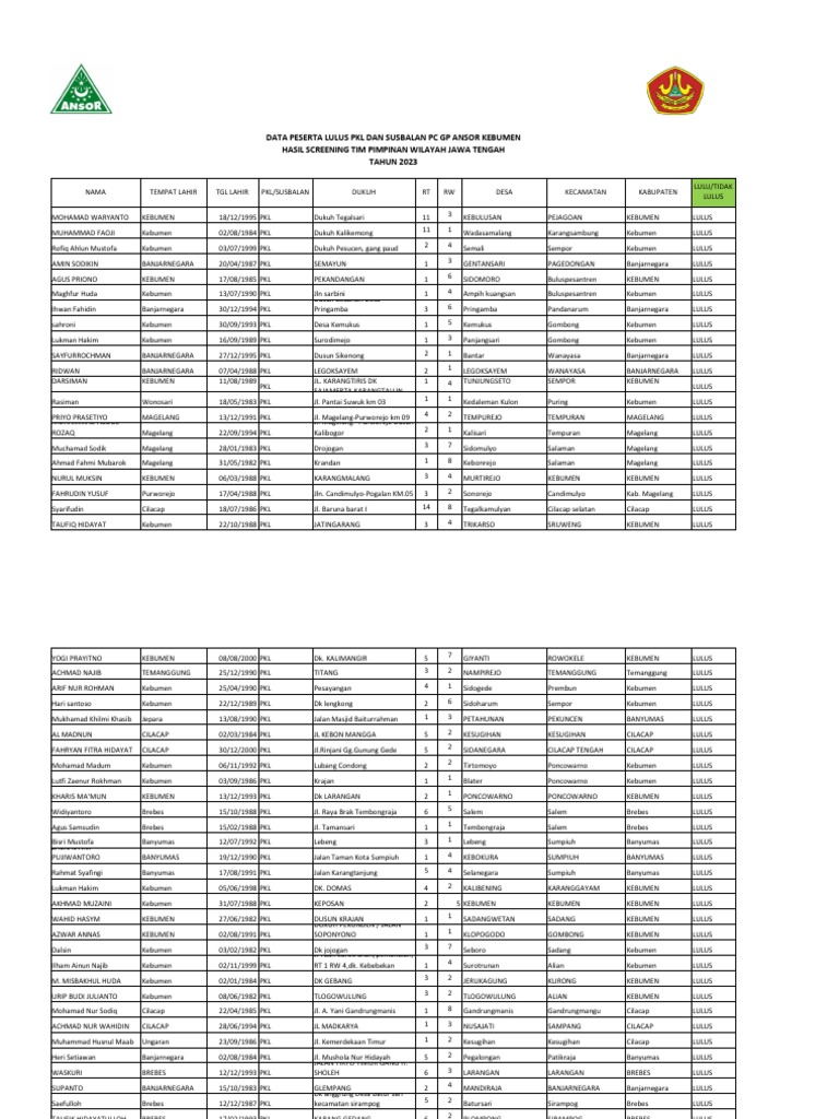 DATA LULUS PESERTA PKL & SUSBAlAN | PDF