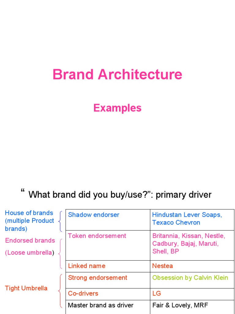 Brand Architecture | PDF | Home & Garden