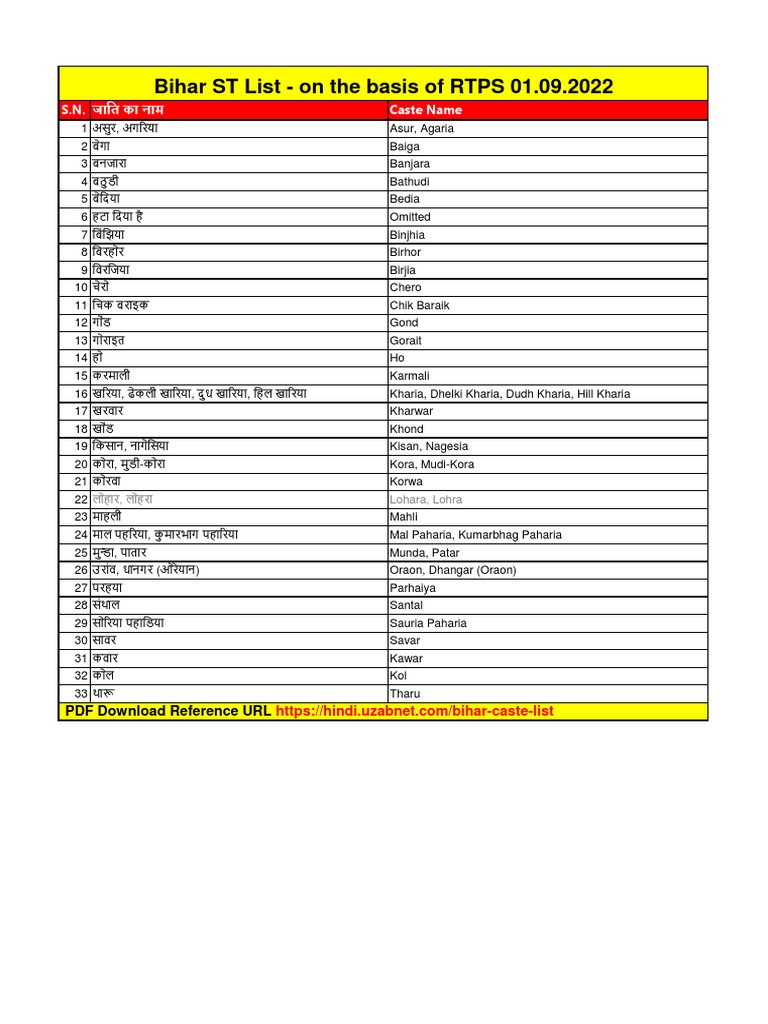 ST Caste List | PDF