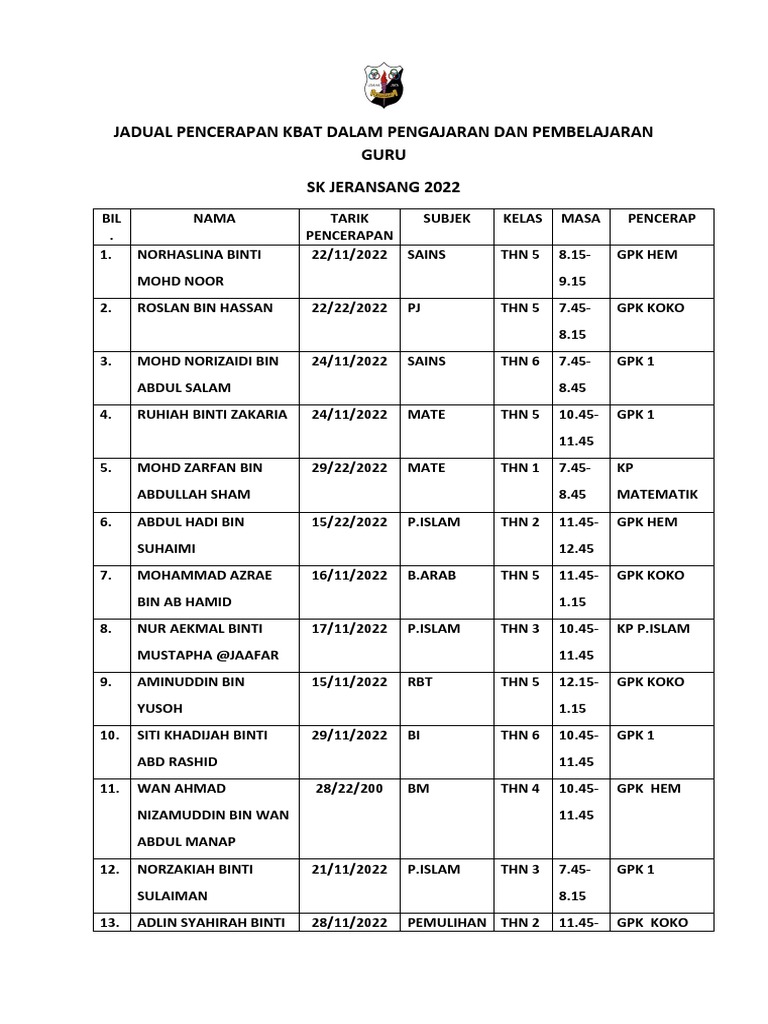 Jadual Pencerapan PDPC 2022 | PDF