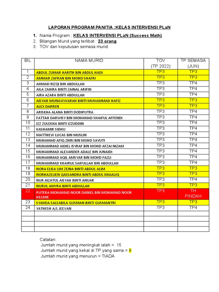 Laporan Program Panitia | PDF
