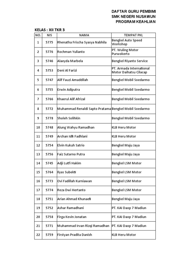 Daftar Pembimbing | PDF
