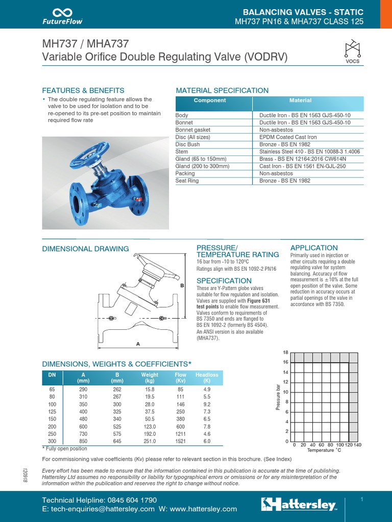 Fig.+MH737 DRVValve Hatt DS 120918 | PDF | Valve | Building Materials