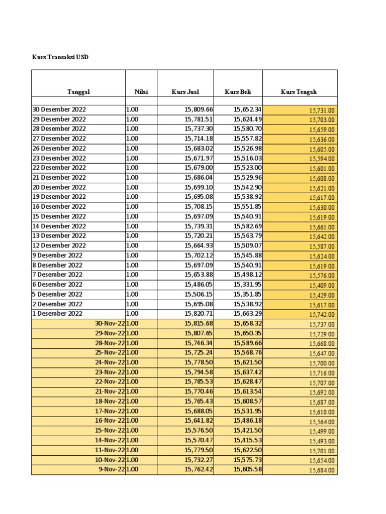 Kurs BI USD Jan - Des 2022 | PDF