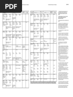 Uniform Plumbing Code Table 7-3: TABLE 7-3 Drainage Fixture Unit Values (DFU) | PDF | Water ...