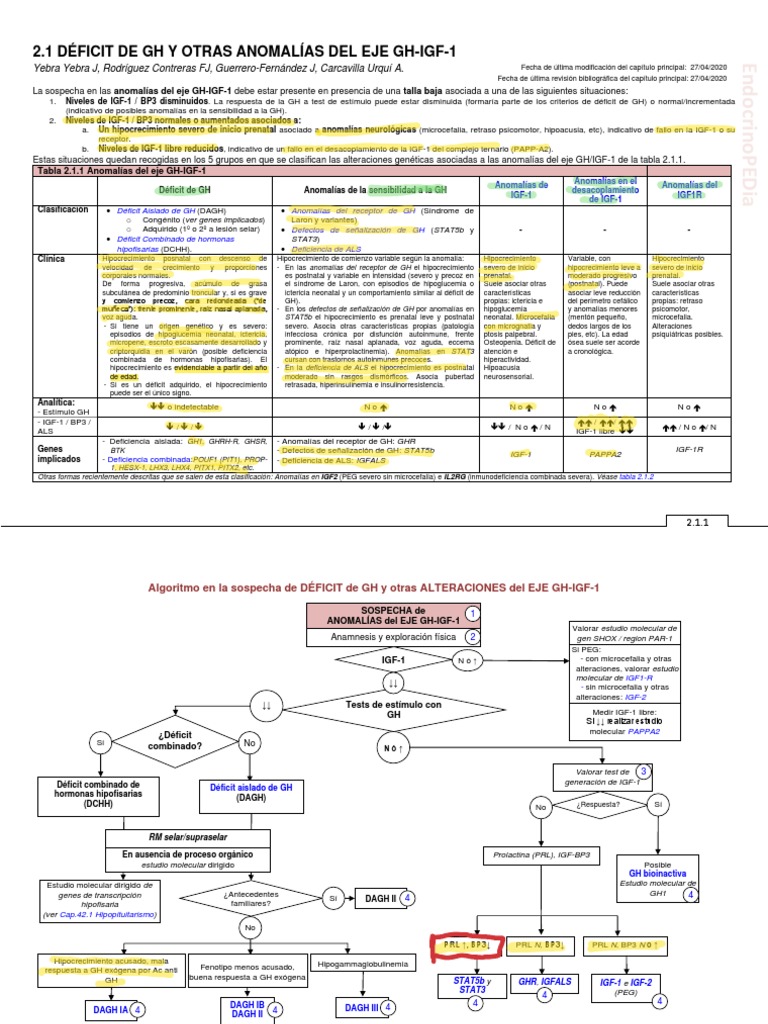 2.1 Deficit GH y Otras Anomalías Del Eje IGF-1-BP3 | PDF