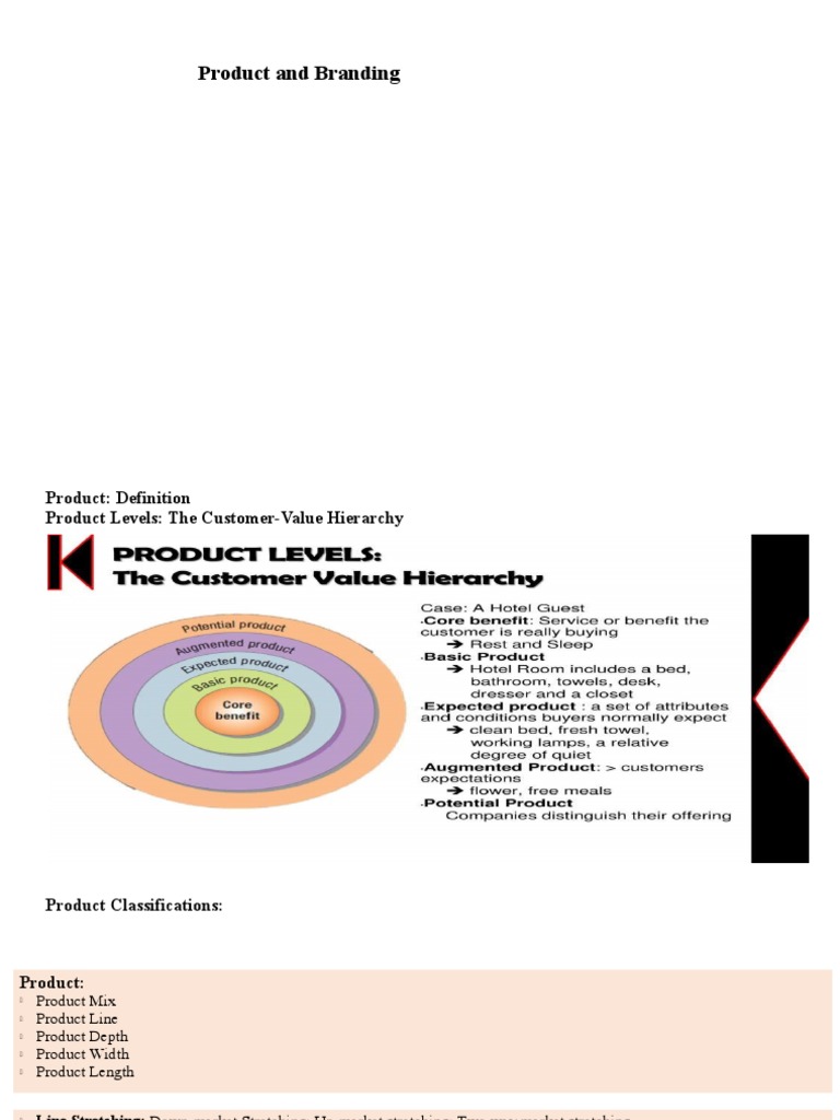 Product Levels and Branding Strategies | PDF | Business