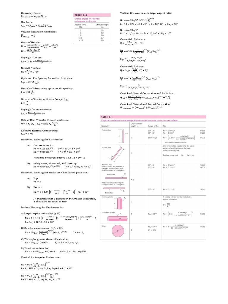 Heat Transfer Conduction Pdf