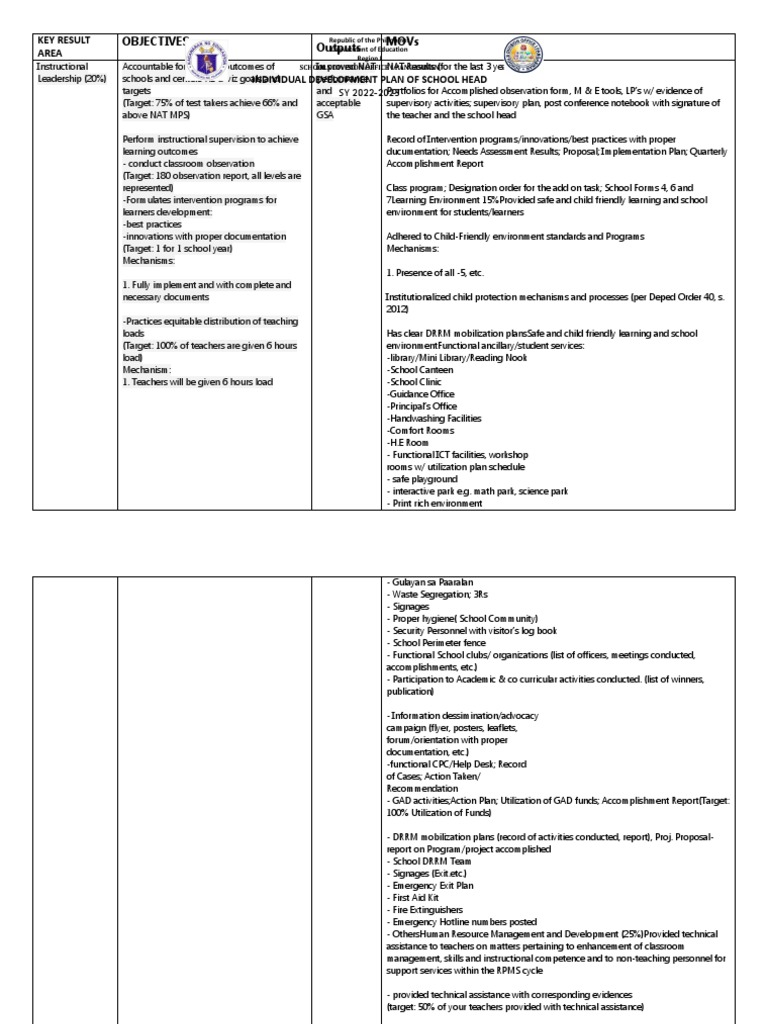 Individual Development Plan 2023 | PDF | Teachers | Learning