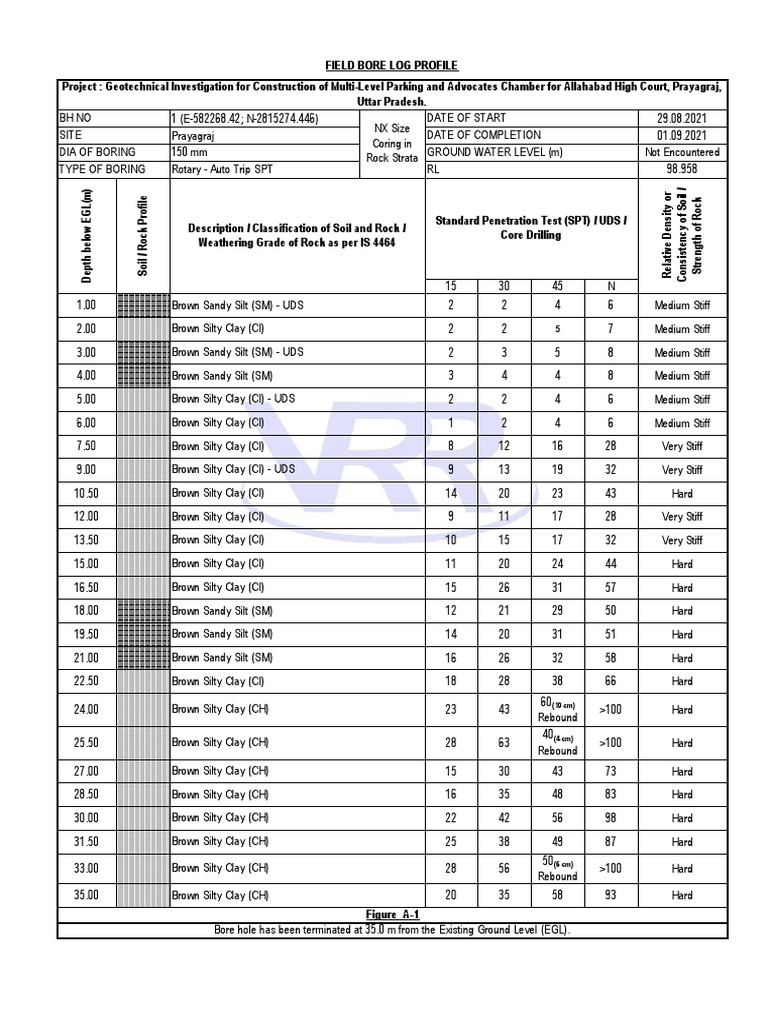 AHC - BH Log Data | PDF
