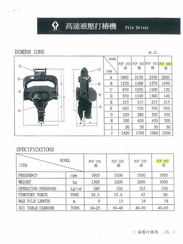 Vibro-Hammer Spec Sheet - 2 | PDF