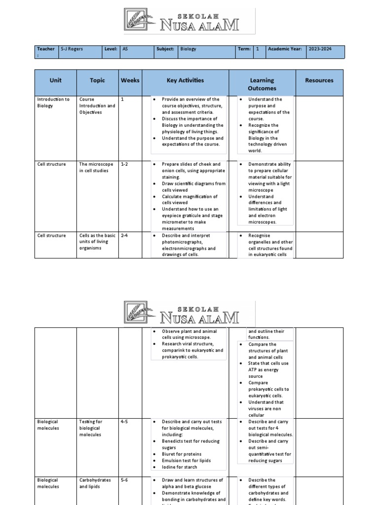 Biology AS Term 1 Plan | PDF | Enzyme | Cell (Biology)