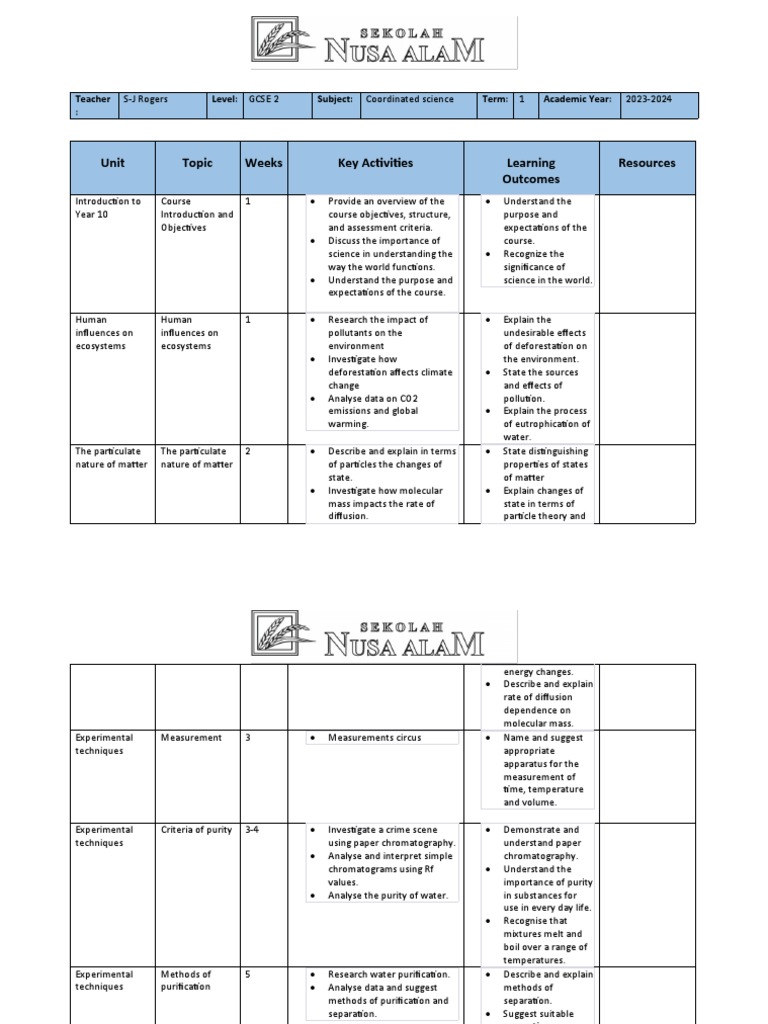Year 10 Term 1 Plan | PDF
