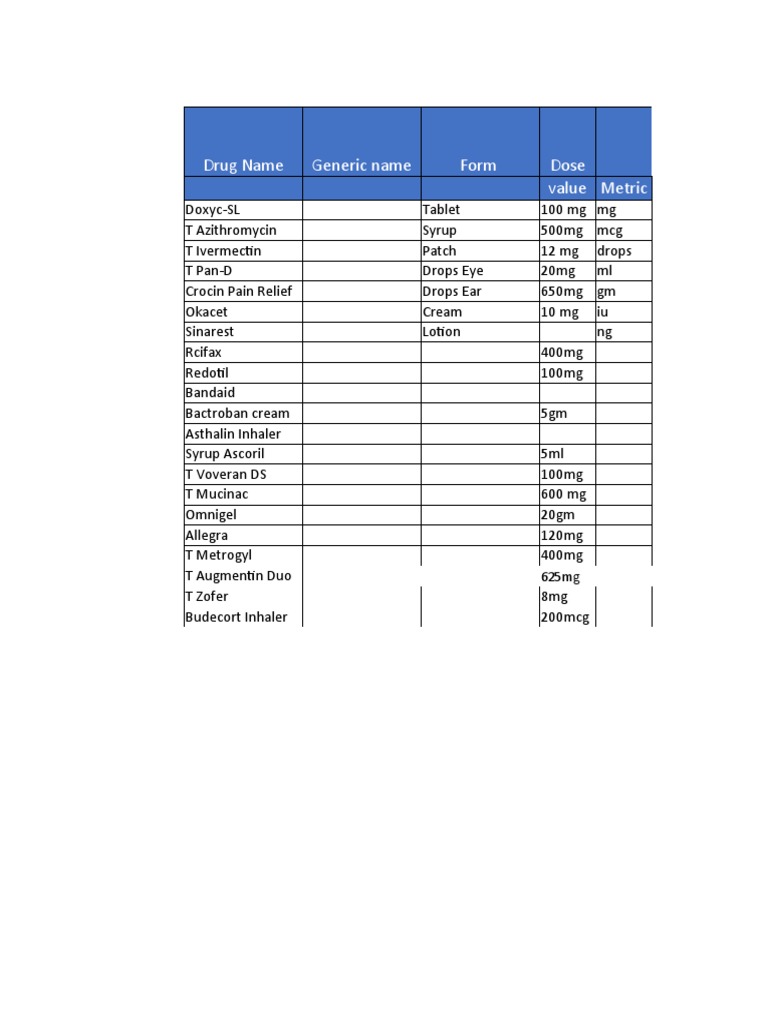 Comprehensive Medication Dosage Guide | PDF