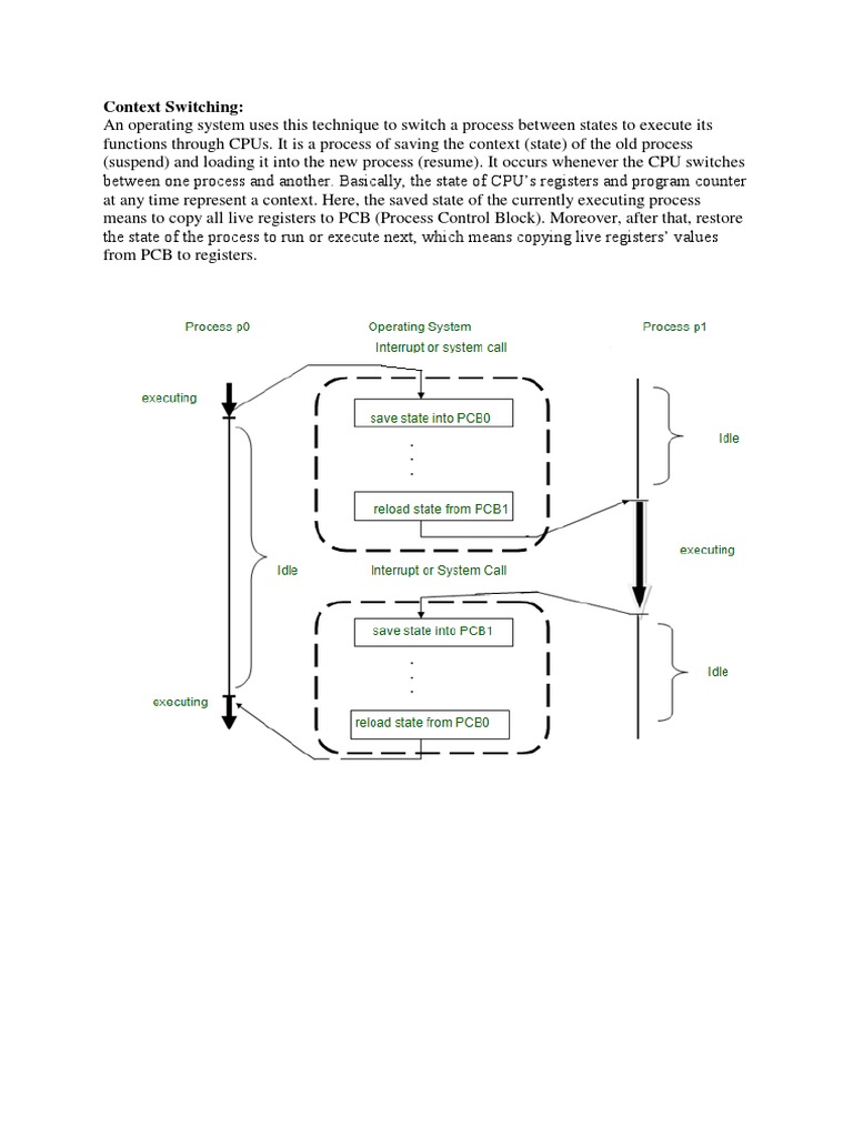 THREAD Notes | PDF | Thread (Computing) | Process (Computing)