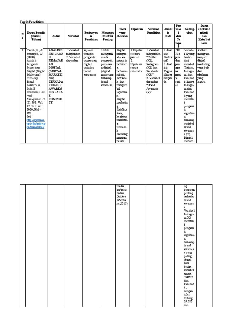 Template Tabel Ringkasan 10 Artikel | PDF