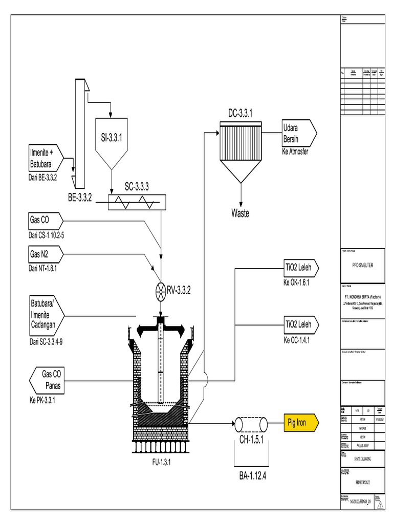 PFD Furnace | PDF