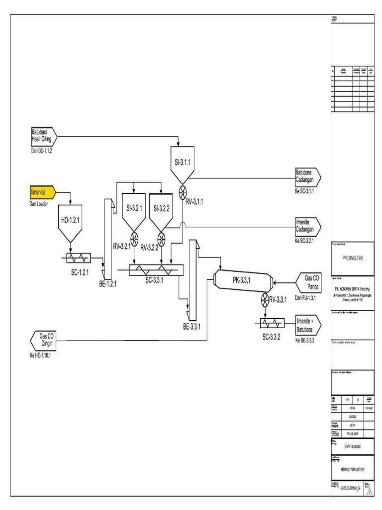 PFD Feed Preparation | PDF