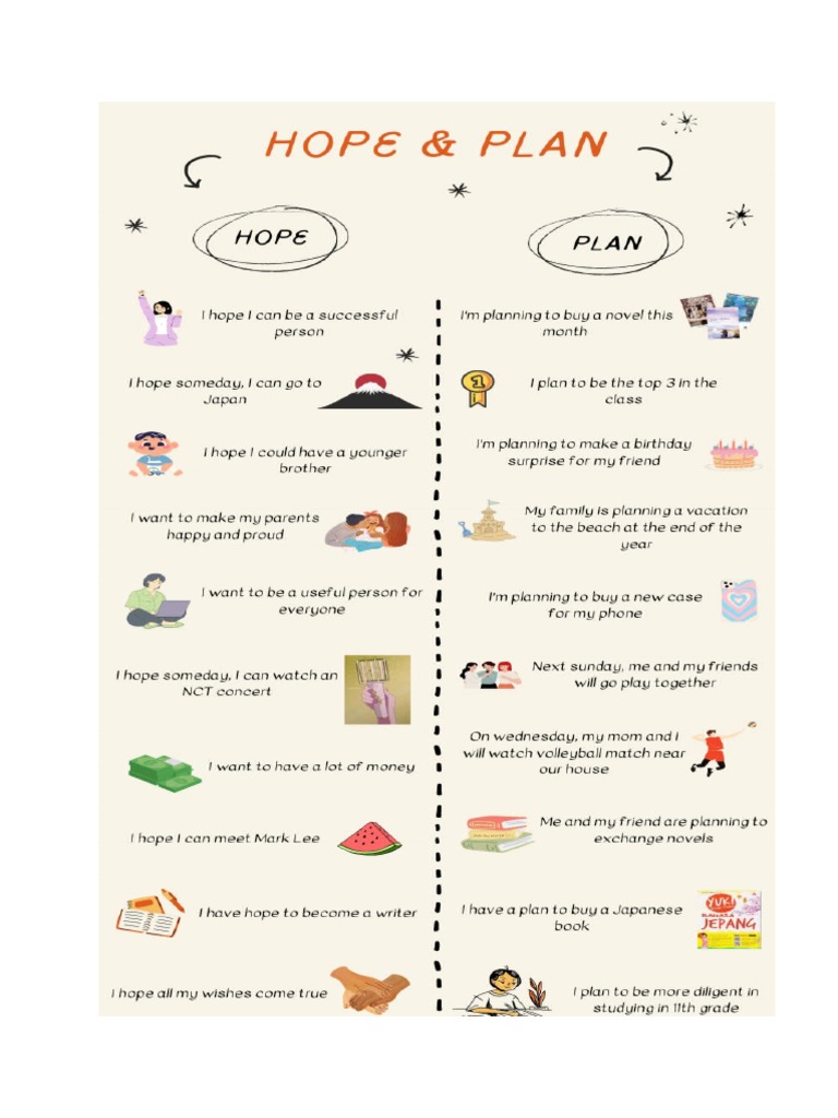 Hope and Plan | PDF