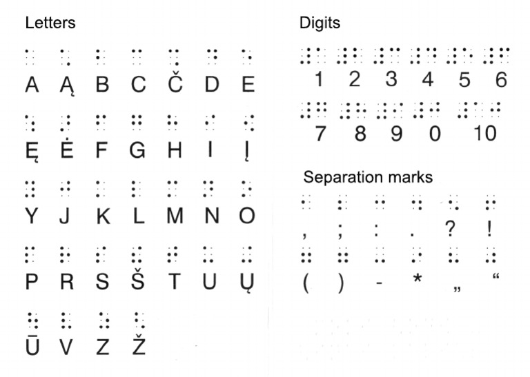 Lithuanian Braille alphabet | PDF