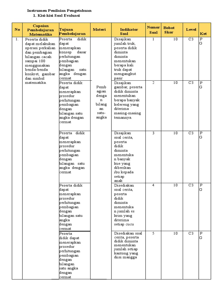 Lembar Evaluasi PPL2 | PDF