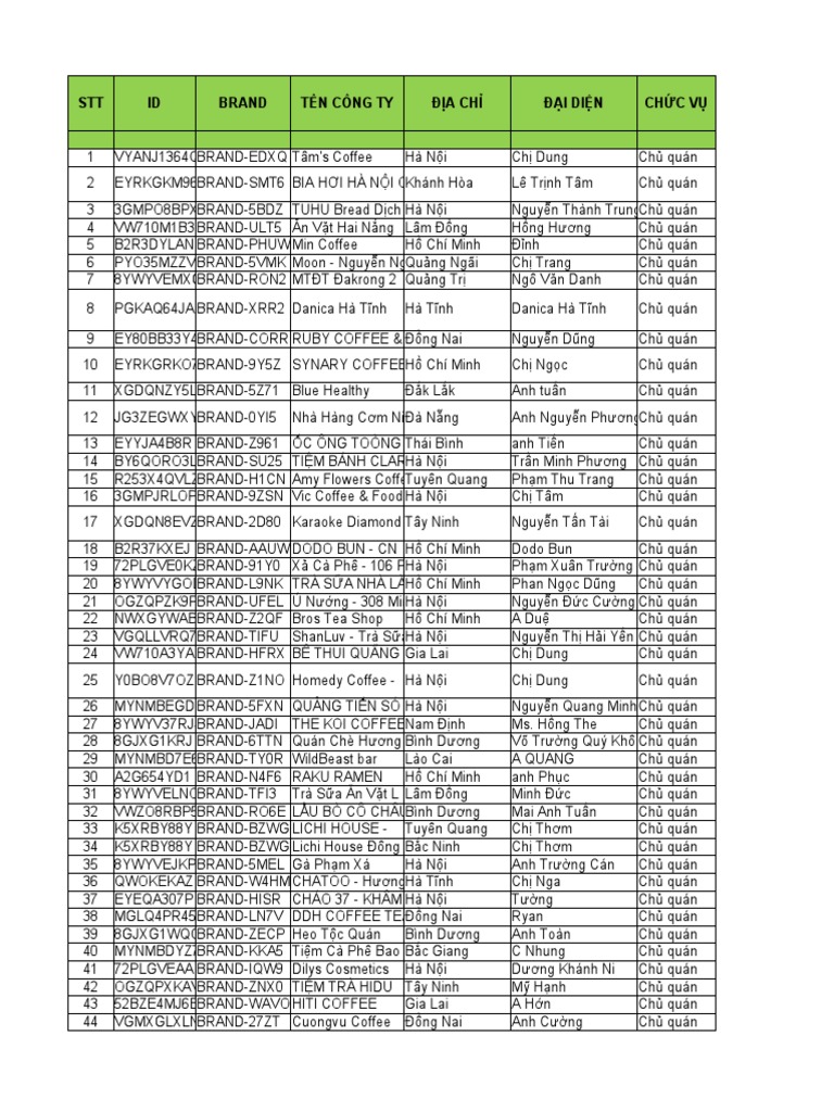 CSKH - Báo Cáo Khảo Sát Khách Hàng FABI Tuần 31.07-06.08.2023 | PDF