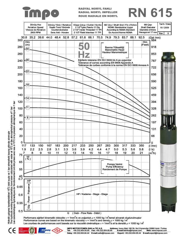 Caractéristiques techniques de la pompe RN 615 | PDF