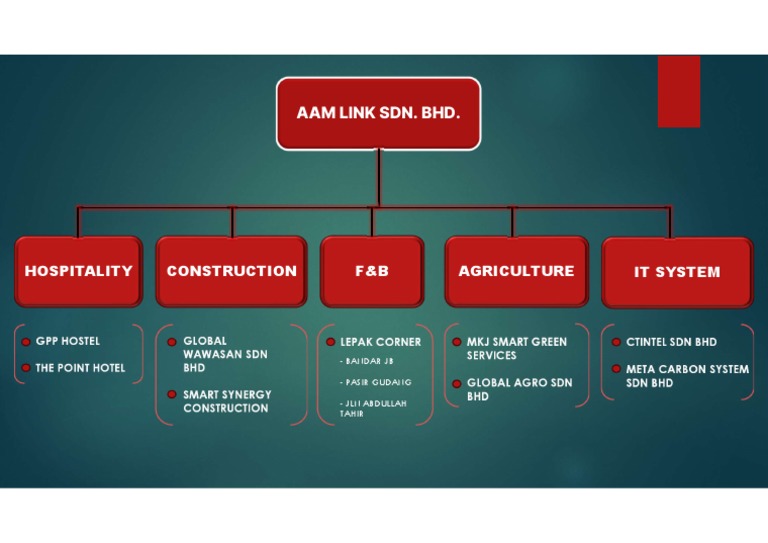 Chart Aam Link | PDF
