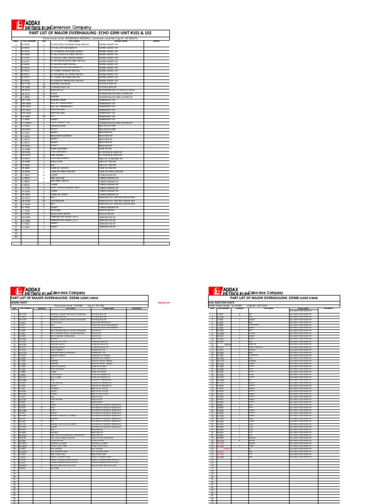 Complete Parts List For Major Overhauling of All CAT Gas and Diesel ...