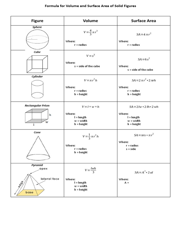 Formula For Volume and Surface Area of Solid Figures | PDF | Area ...